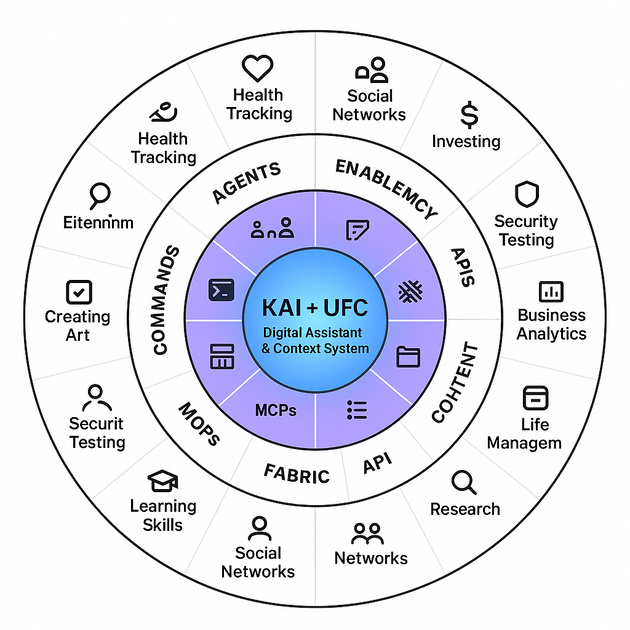Building a Personal AI Infrastructure (PAI) - Daniel Miessler - Share Hub